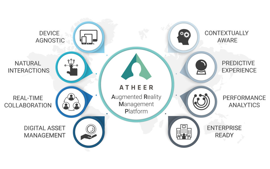Atheer Announces the World's First Augmented Reality Management ...
