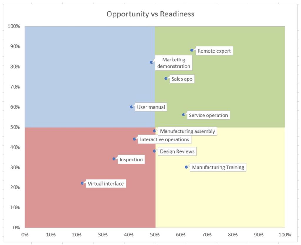 What are the current business barriers to AR adoption & what is being ...