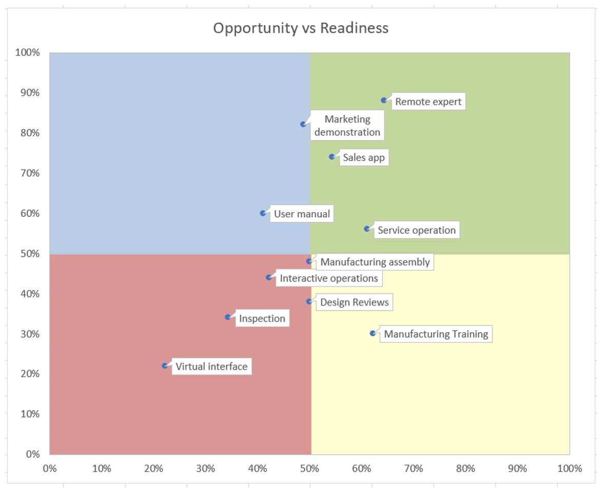 What are the current business barriers to AR adoption & what is being ...