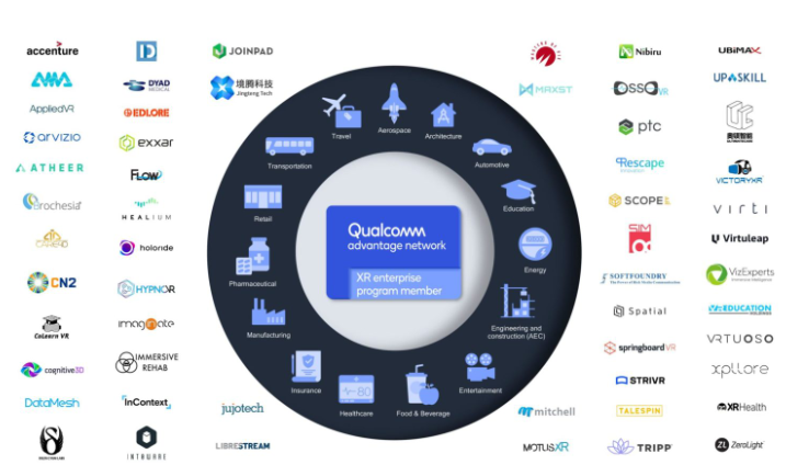 Qualcomm XR Enterprise Program doubles roster of AR and VR solutions ...